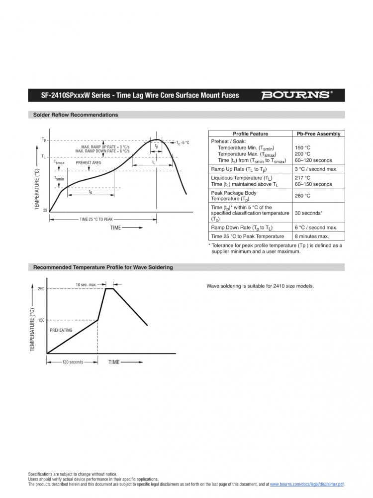 BOURNS SF-2410SP080W-2 datasheet page 3