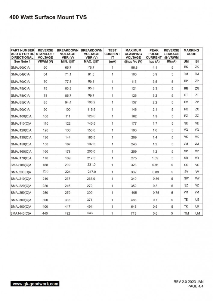GOODWORK SMAJ series datasheet page 4