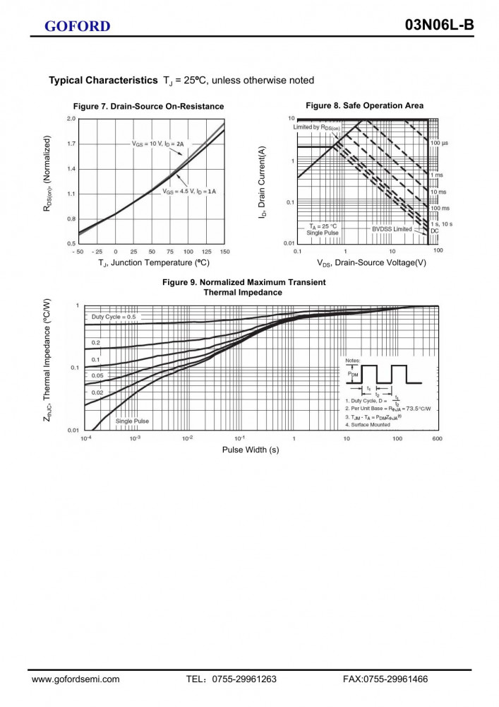 03N06L-B datasheet page 5