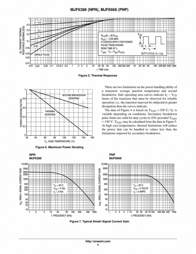MJF6388 datasheet page 4