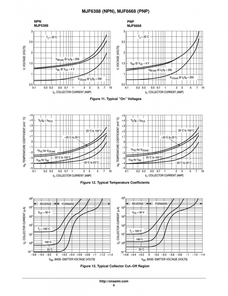 MJF6388 datasheet page 6