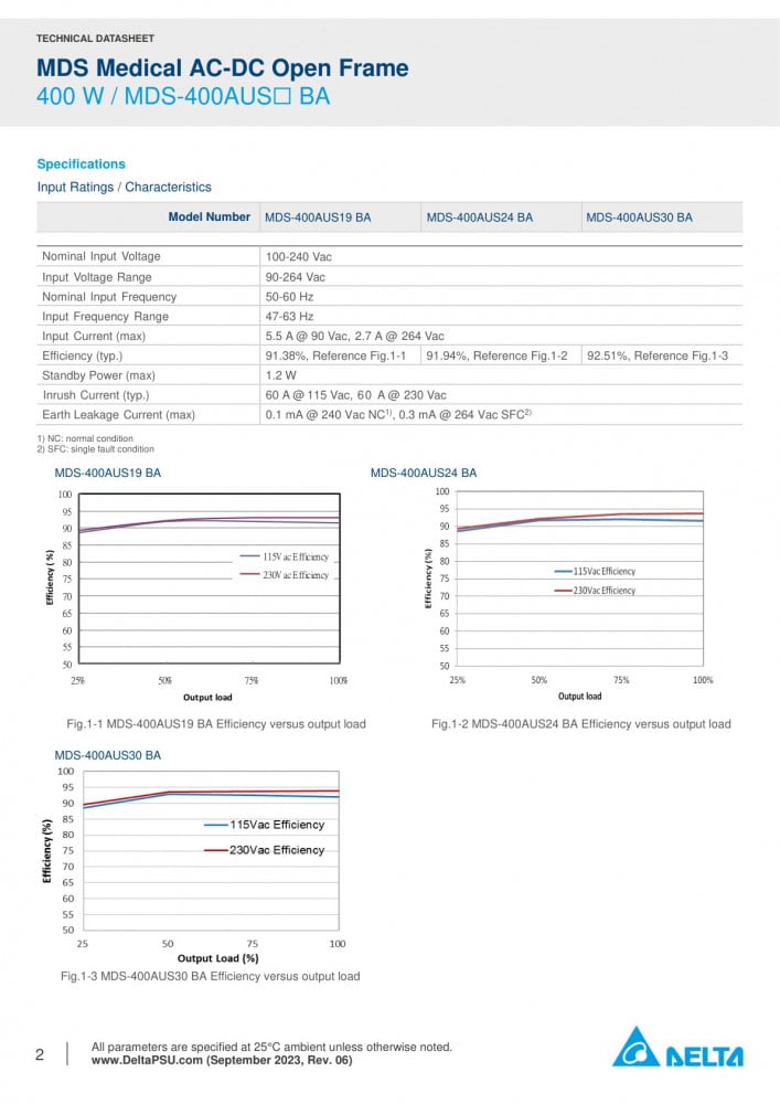 DELTA MDS-400AUS19 BA datasheet page 2