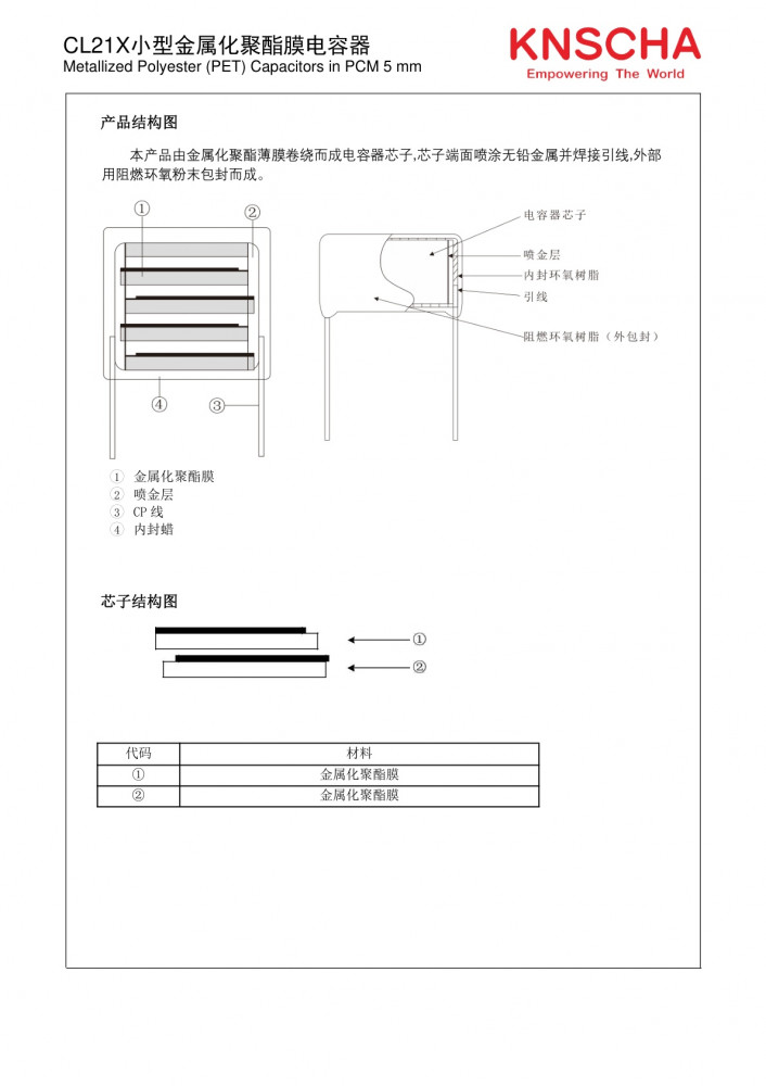 KNSCHA 224CL0010 approval sheet page 6