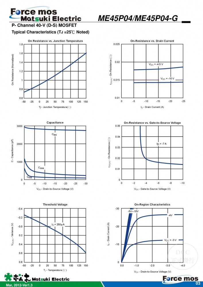 ME45P04 datasheet page 3