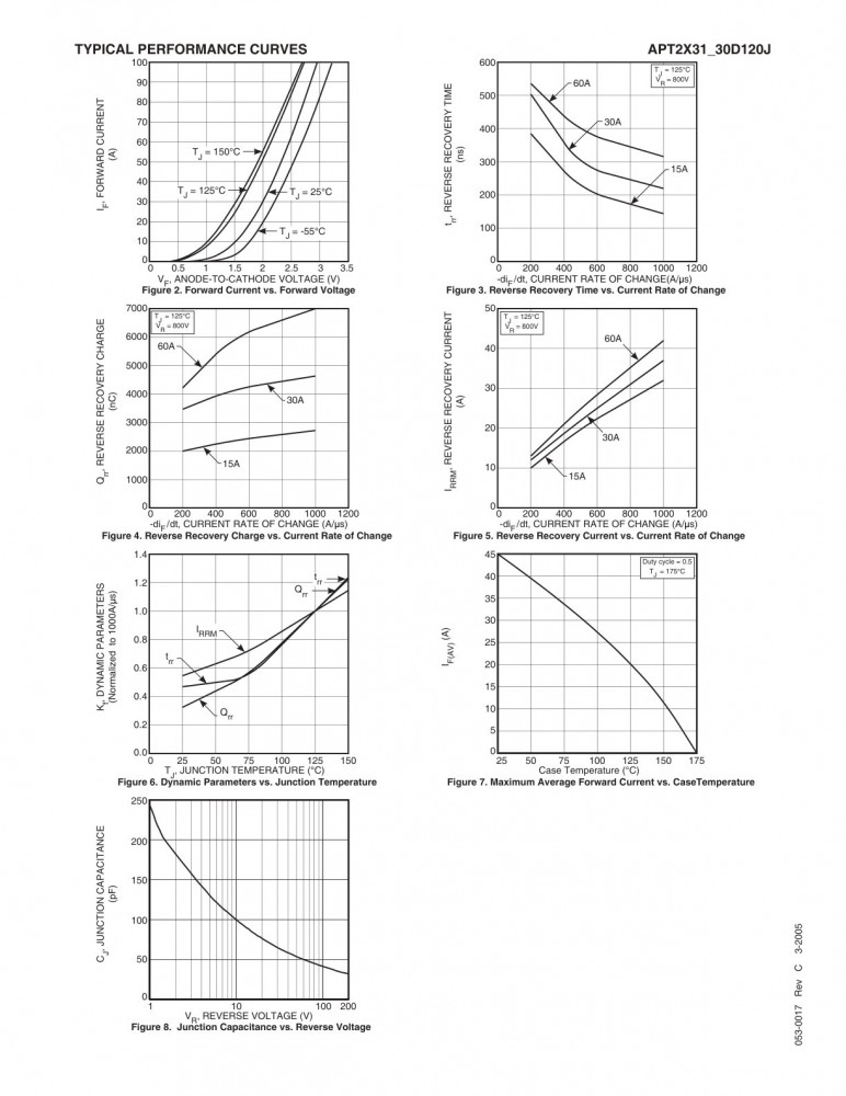 APT2X30D120J technical document page 3