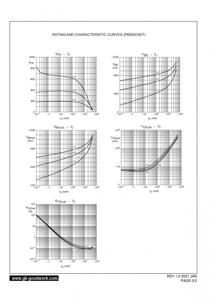PBSS5350T-GK datasheet page 3