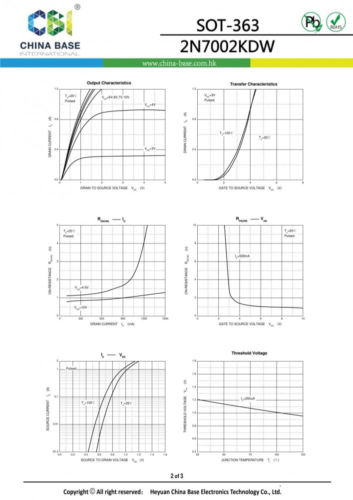 2N7002KDW technical document page 3