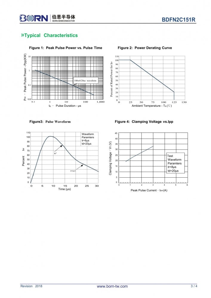 BDFN2C151R datasheet page 3