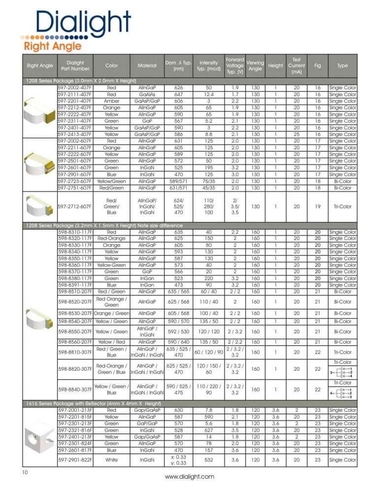 Dialight selector guide page 10