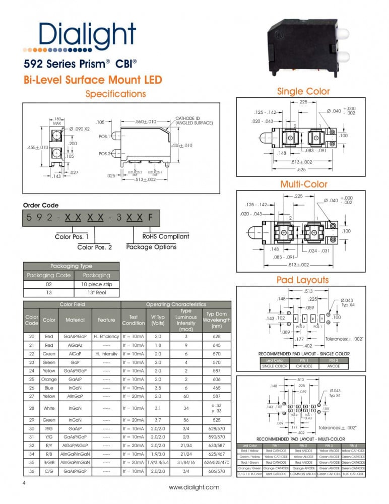 Dialight selector guide page 4