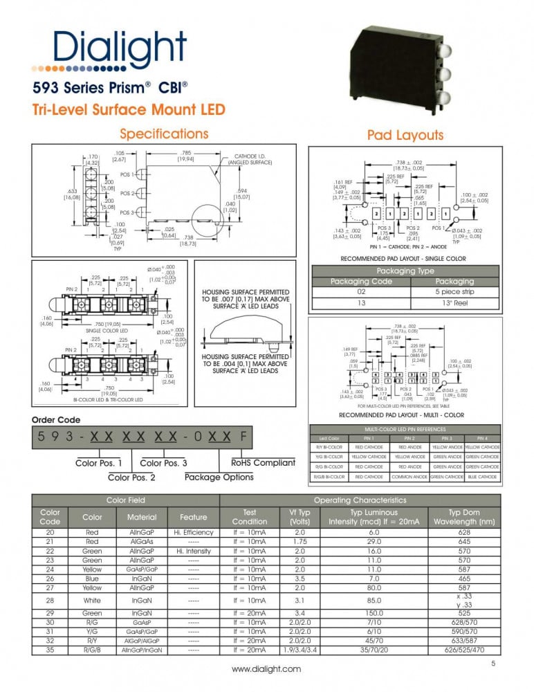Dialight selector guide page 5