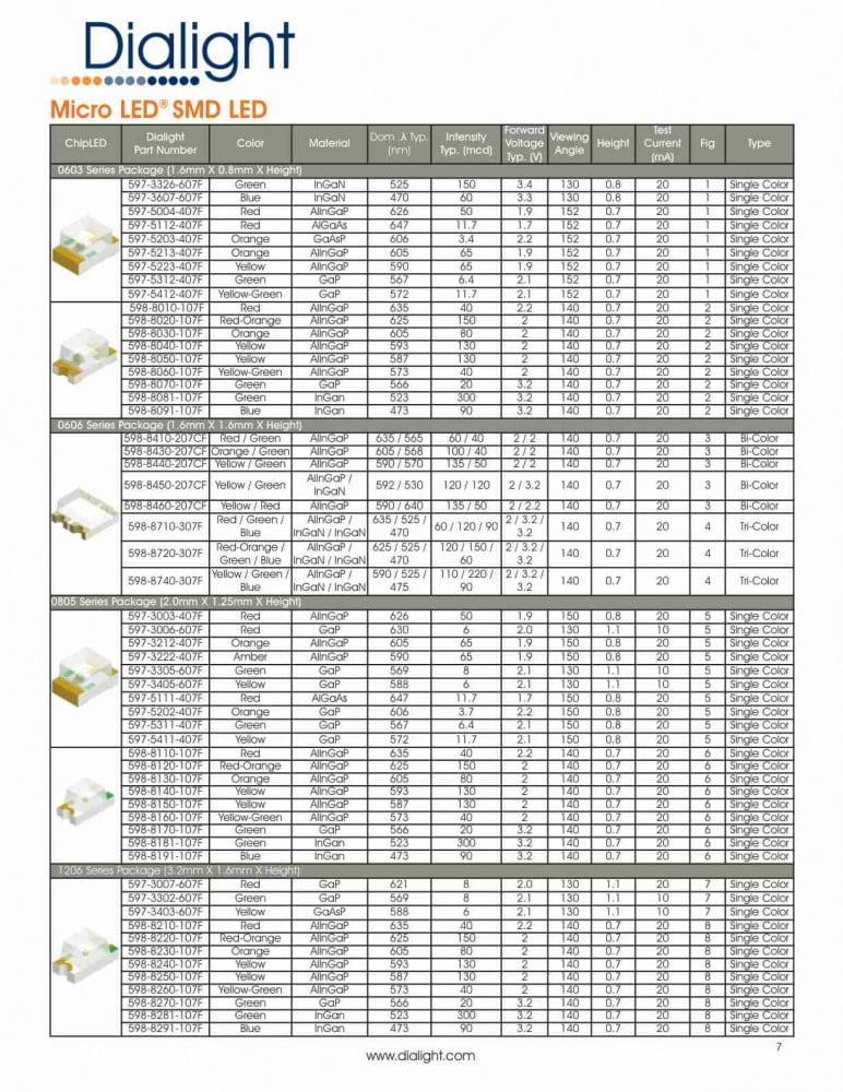 Dialight selector guide page 7