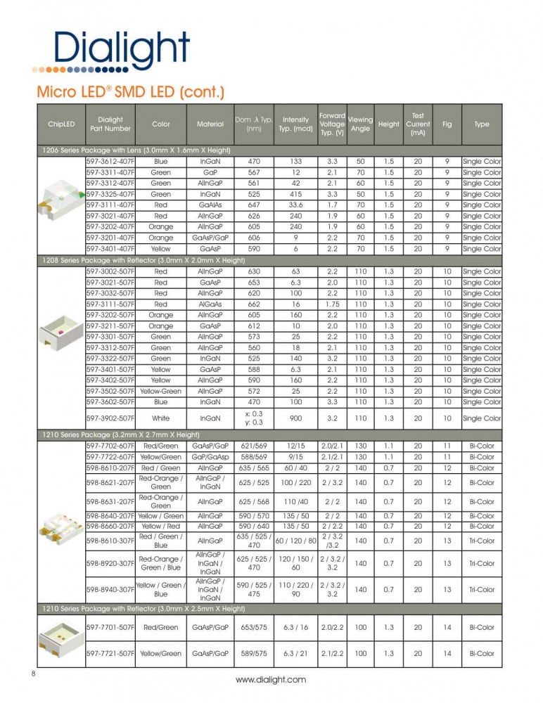 Dialight selector guide page 8