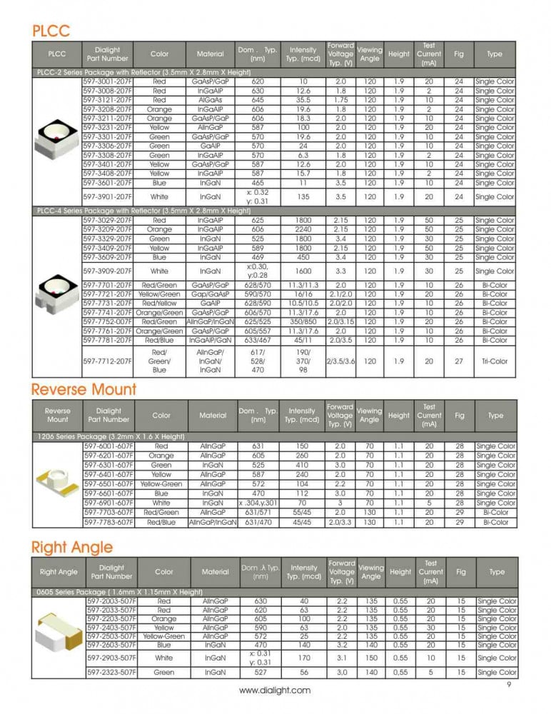 Dialight selector guide page 9