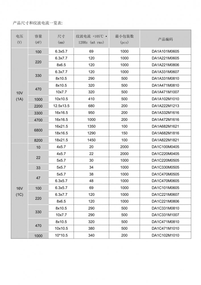 ChengTao DA series datasheet page 4