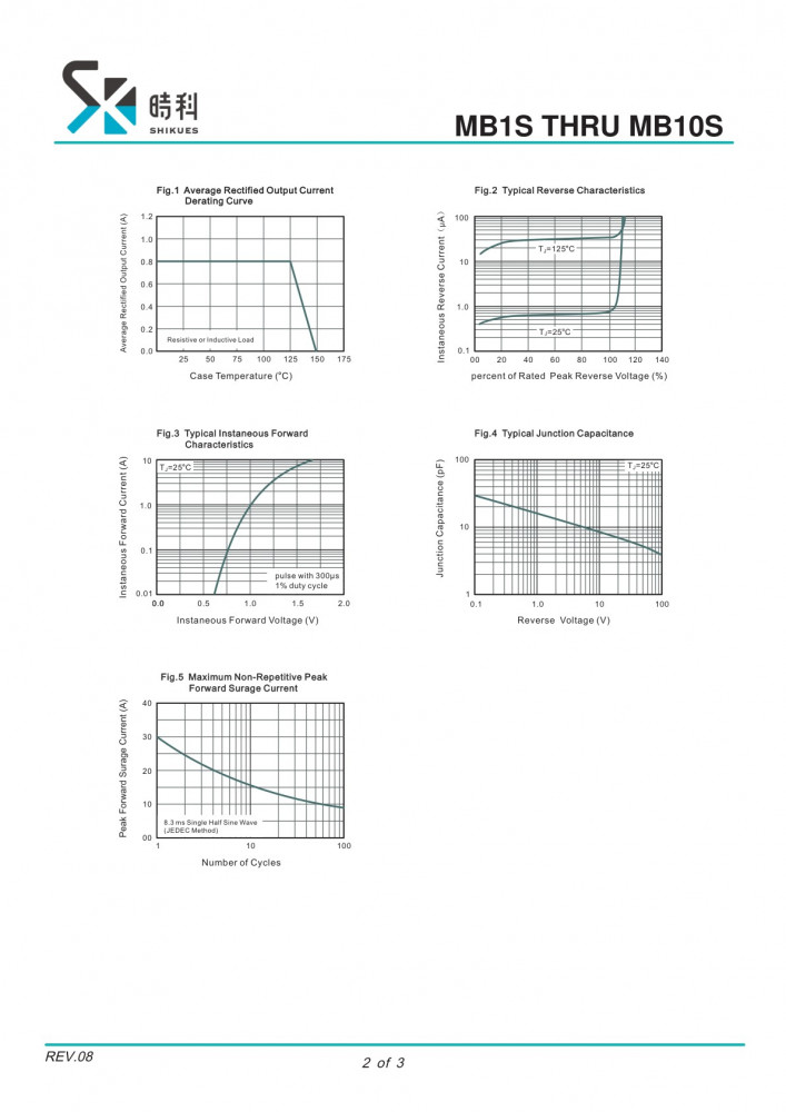 MB6S datasheet page 2