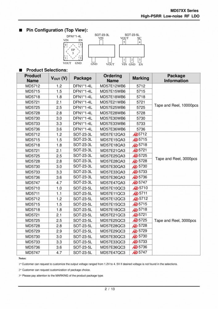 MD57XX datasheet page 2