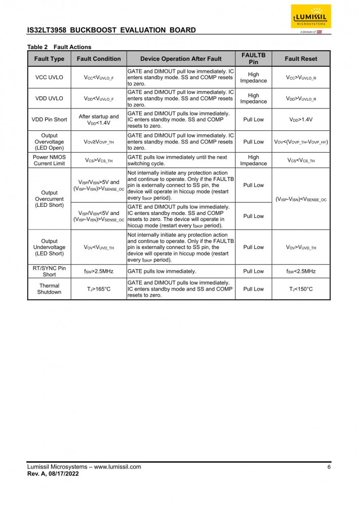 IS32LT3958 document page 6