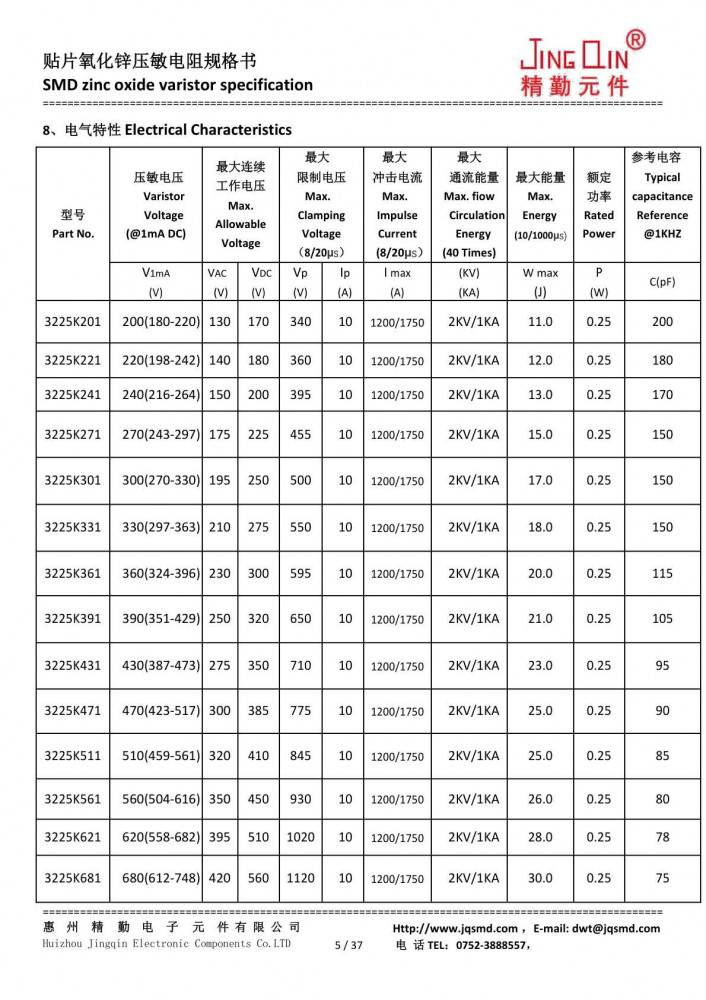 JQ3225K471G2L specification page 5