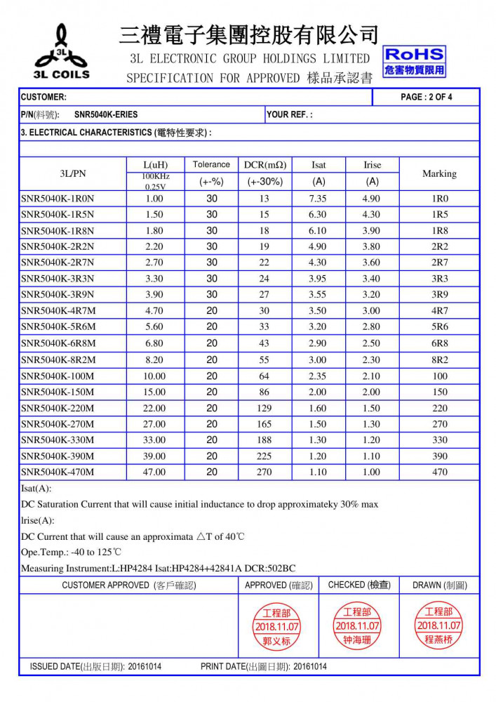 SNR5040K approved sample approval record