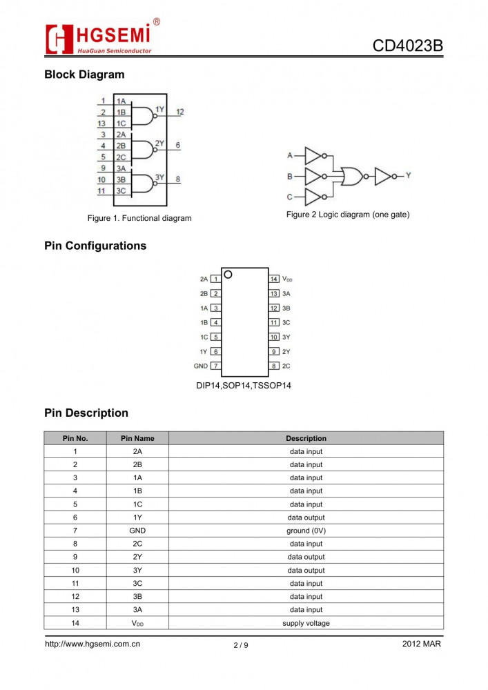 CD4023BE datasheet page 2