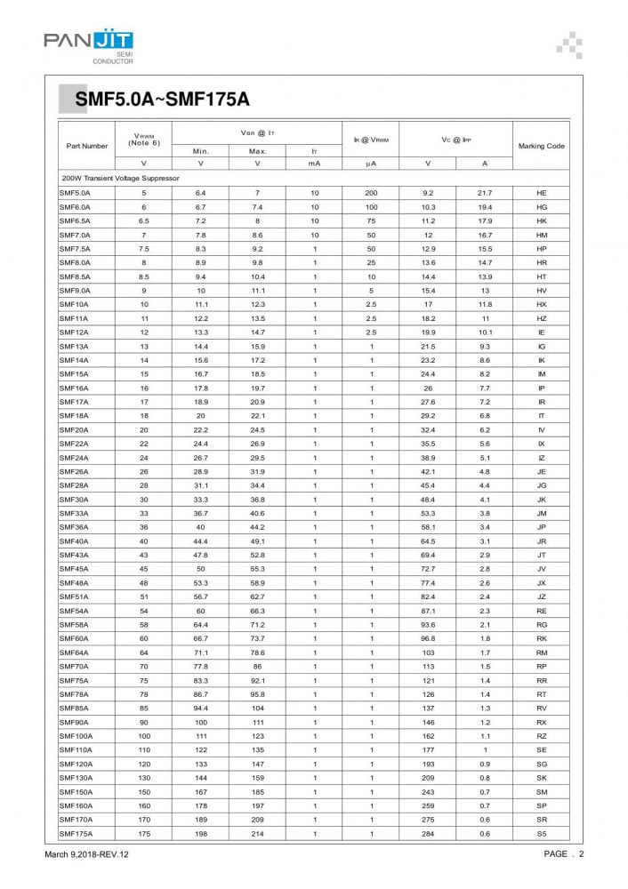 PANJIT SMF26A datasheet page 2