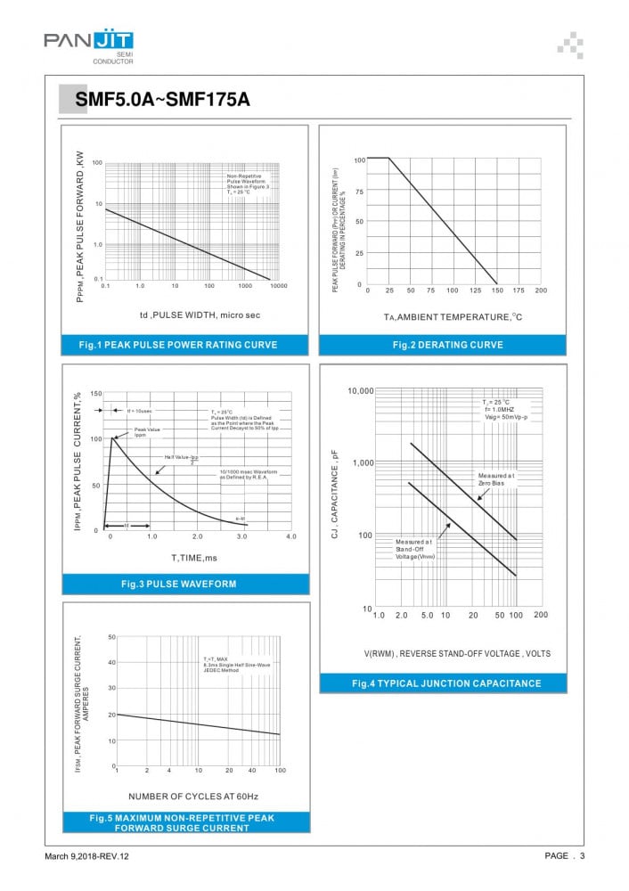 PANJIT SMF26A datasheet page 3
