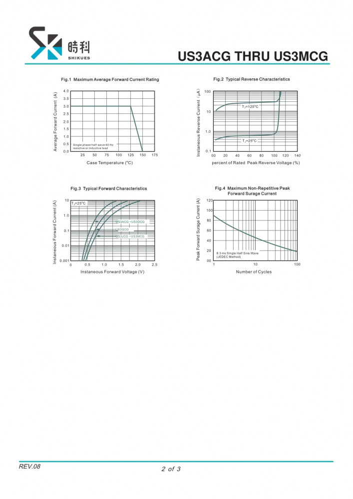 US3DCG datasheet page 2
