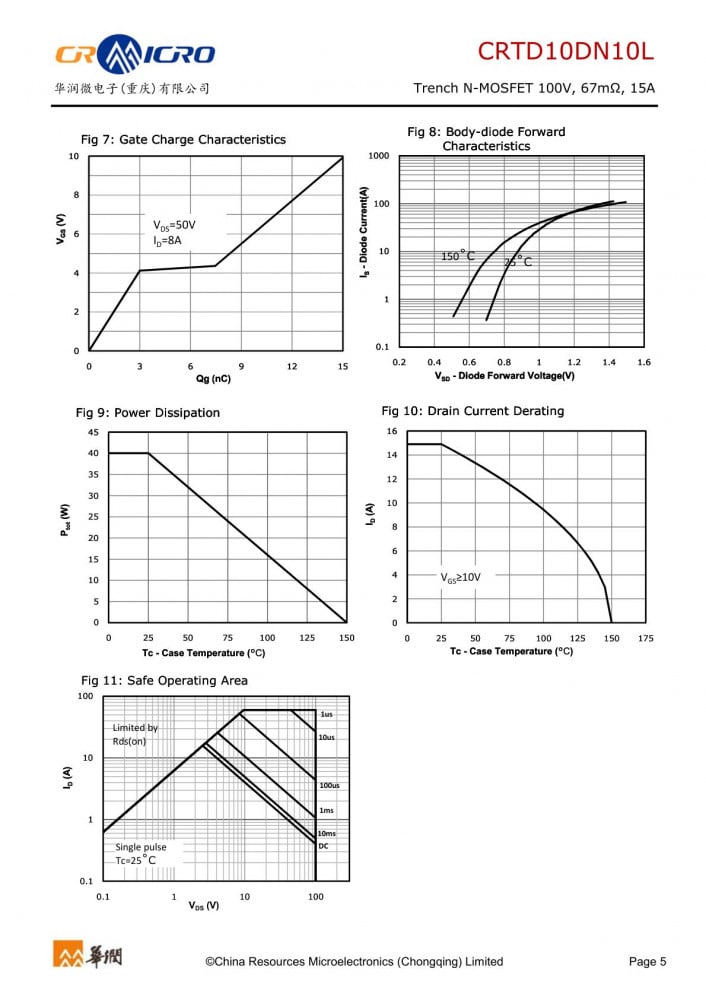 CRTD10DN10L datasheet page 5
