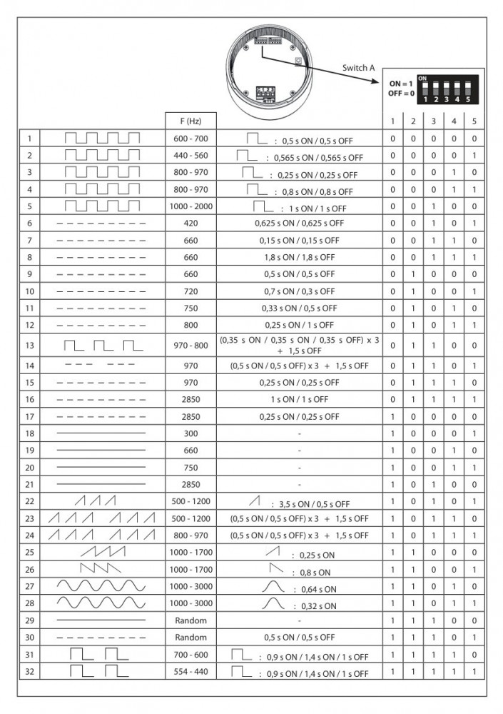 Legrand product documentation, page 3