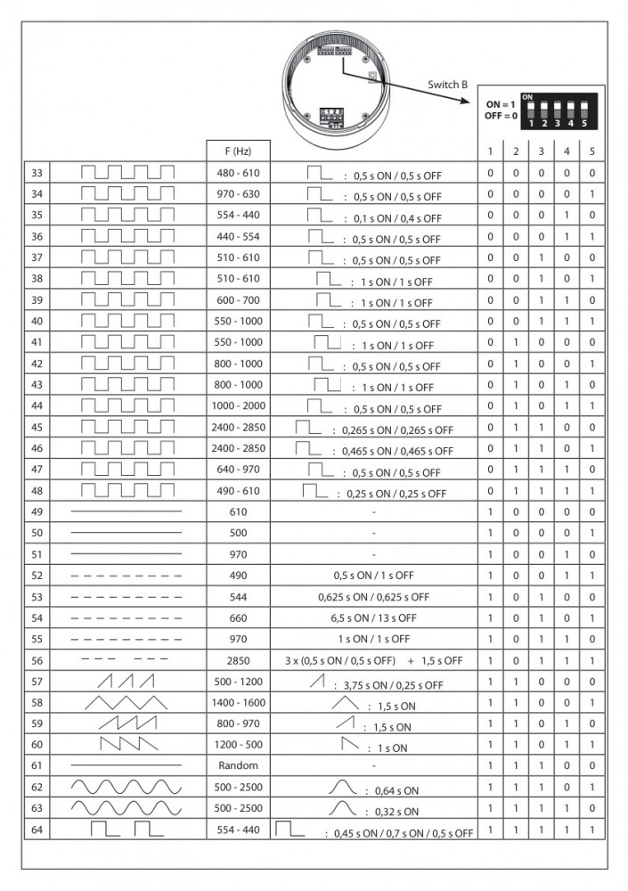Legrand product documentation, page 4