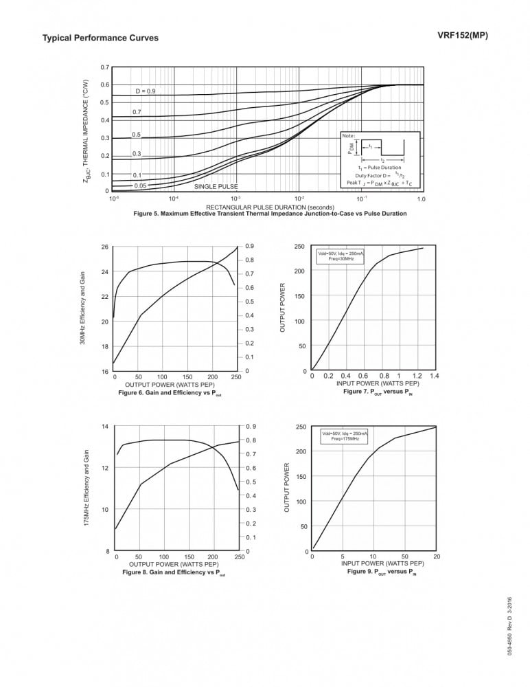 VRF152 datasheet page 3