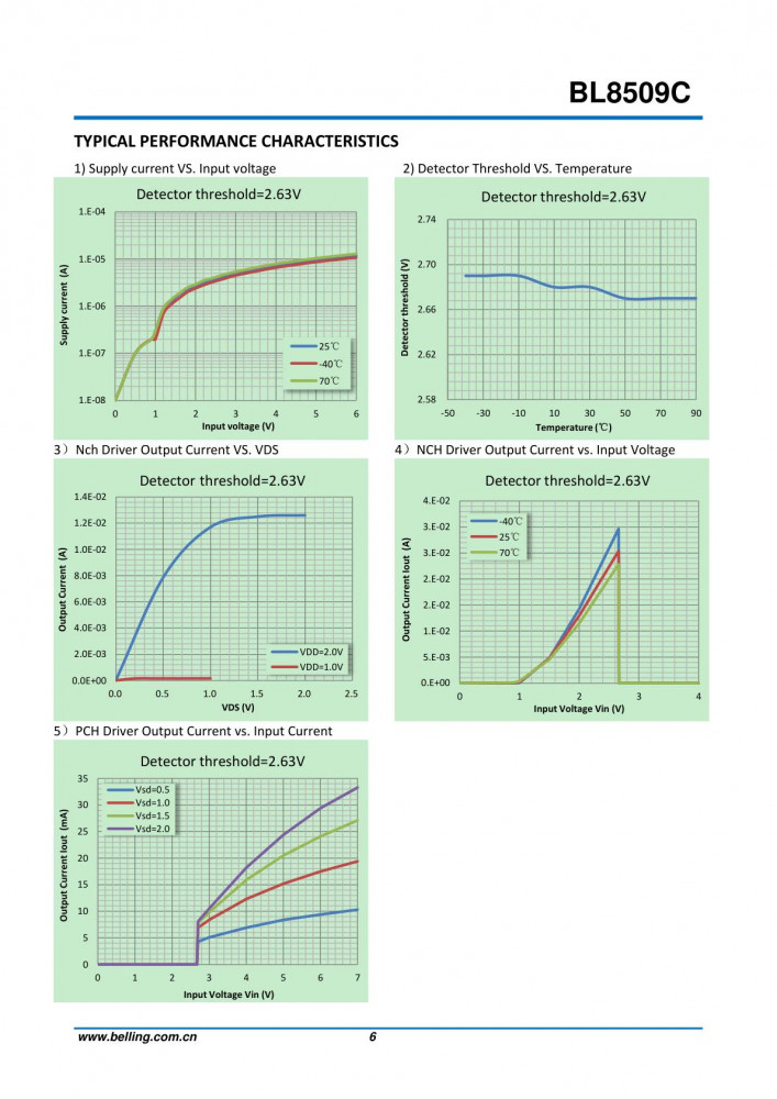 BL8509C datasheet page 6