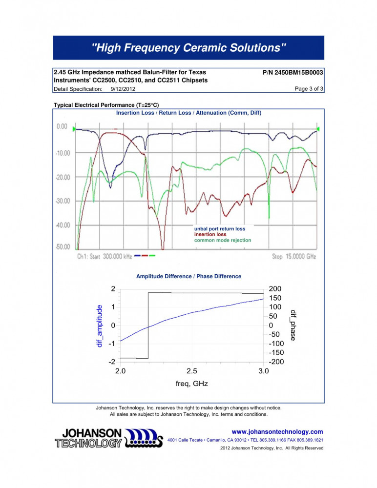 2450BM15B0003001E specification page 3