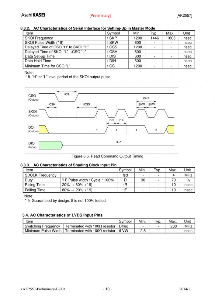 AK2557 technical document page 10