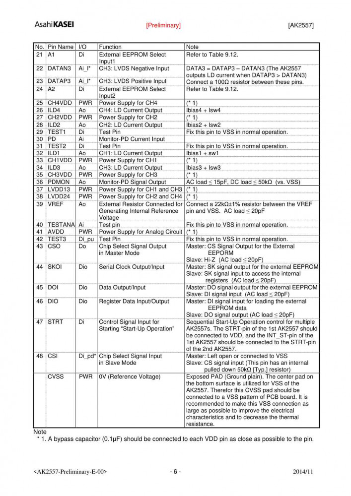 AK2557 technical document page 6