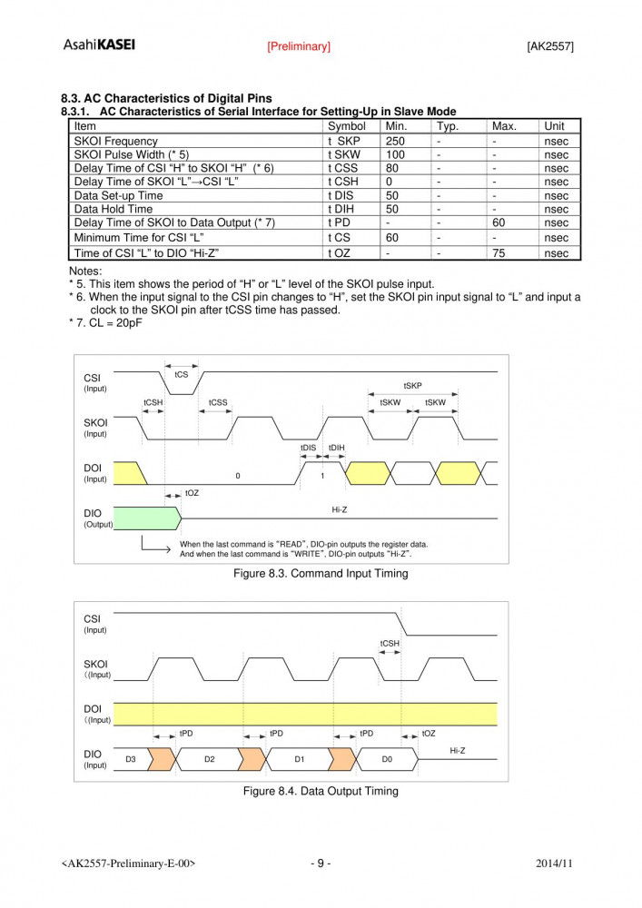 AK2557 technical document page 9