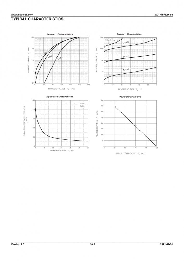AD-RB160M-60 datasheet page 3
