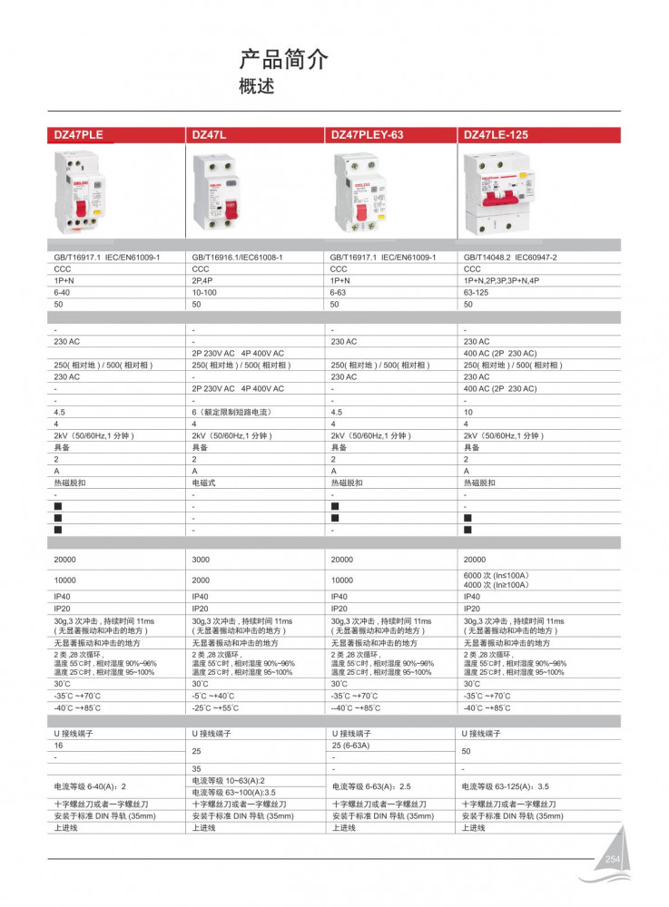 DZ47s documentation page 8