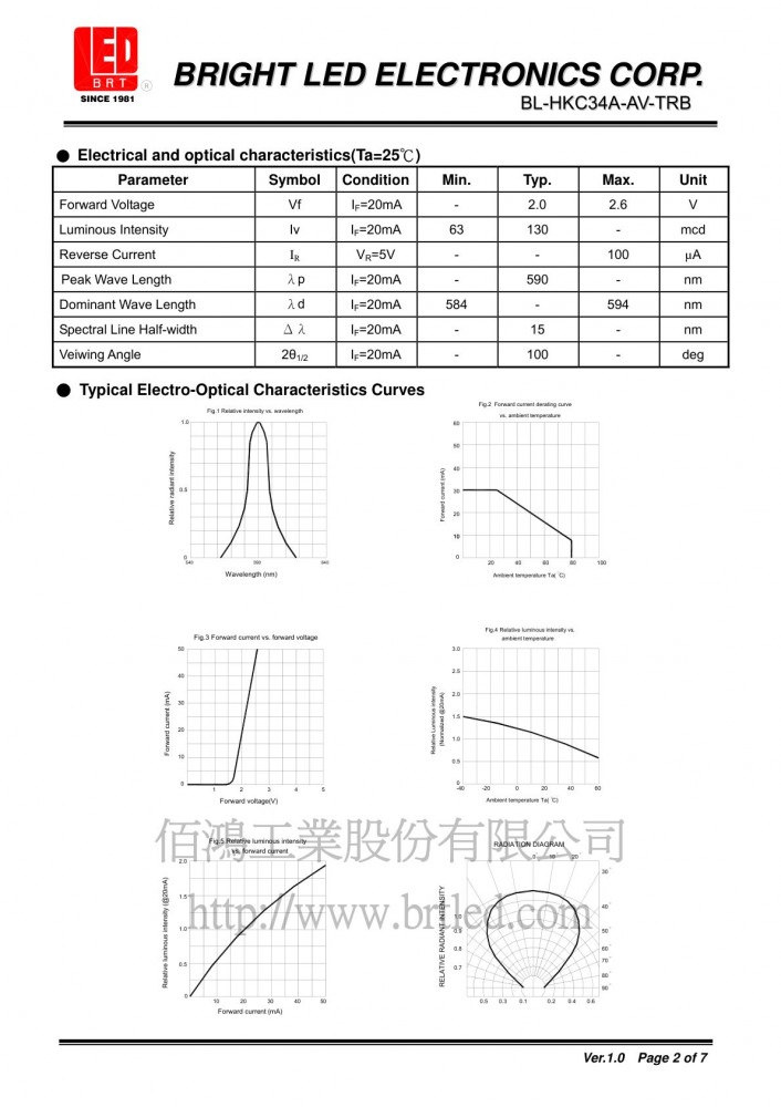 BL-HKC34A-AV-TRB datasheet page 3