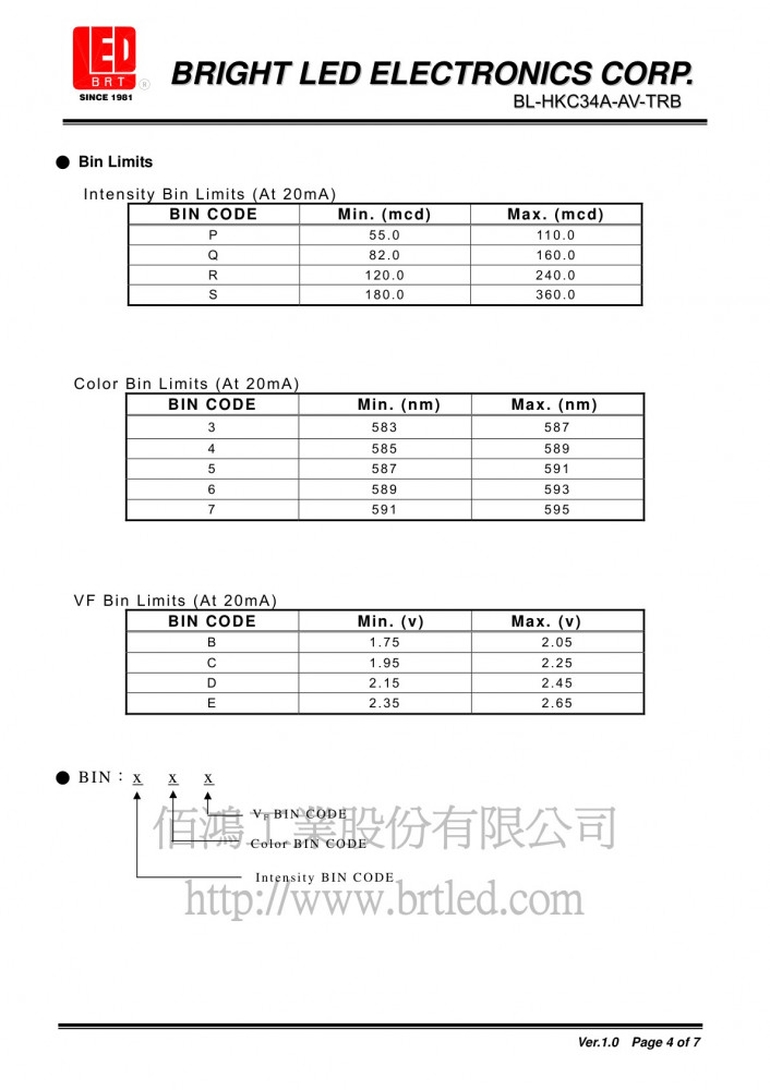 BL-HKC34A-AV-TRB datasheet page 5