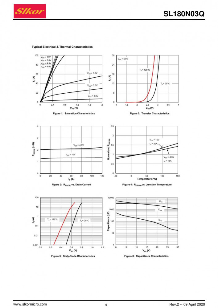 SL180N03Q datasheet page 4