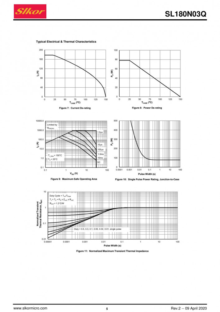 SL180N03Q datasheet page 5