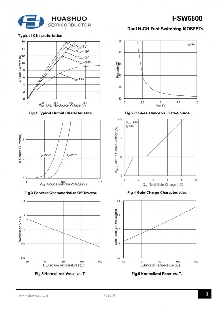 HSW6800 datasheet page 3