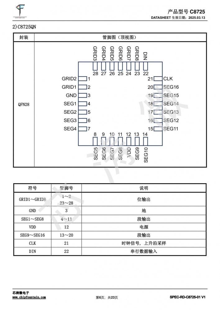 C8725SP datasheet page 6