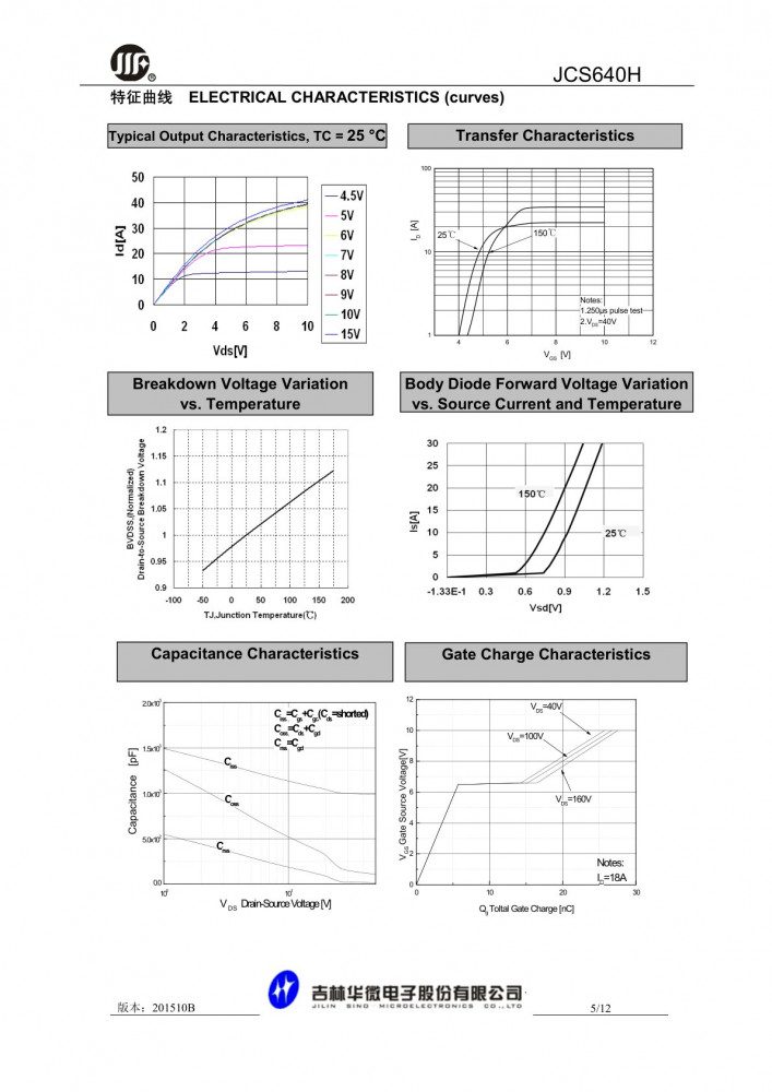 JCS640RH datasheet page 5