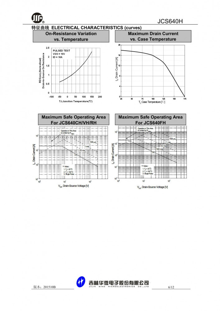 JCS640RH datasheet page 6