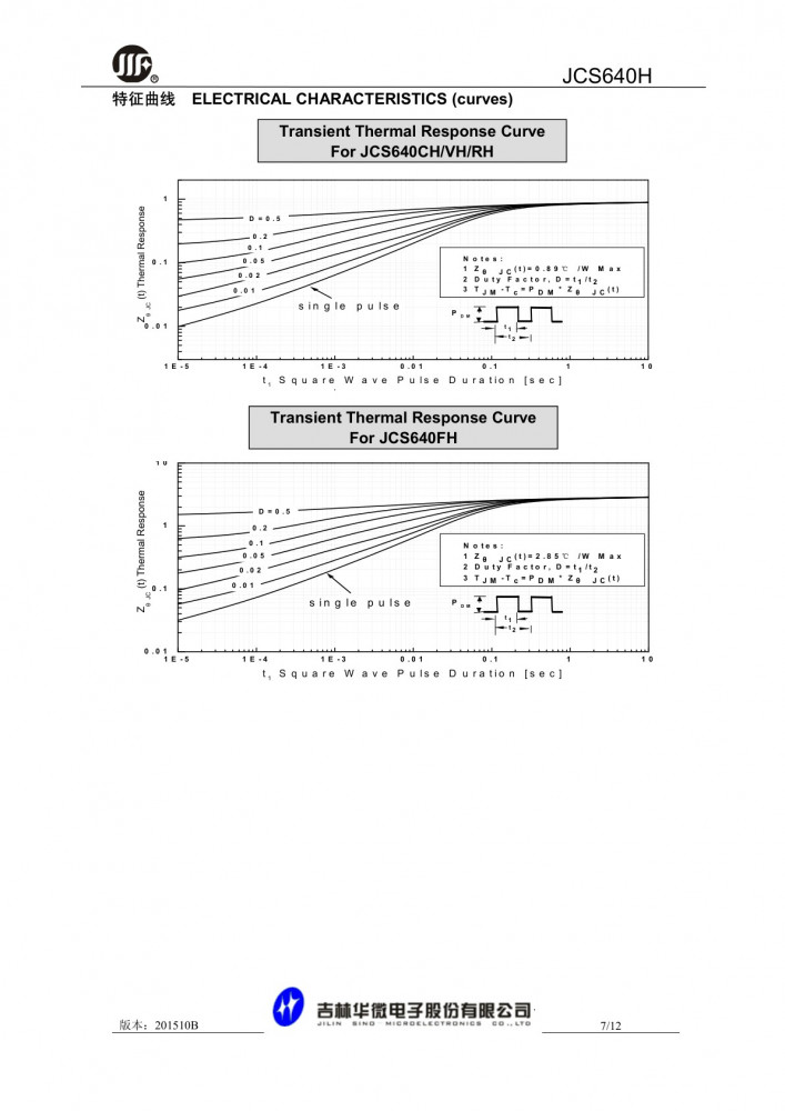 JCS640RH datasheet page 7