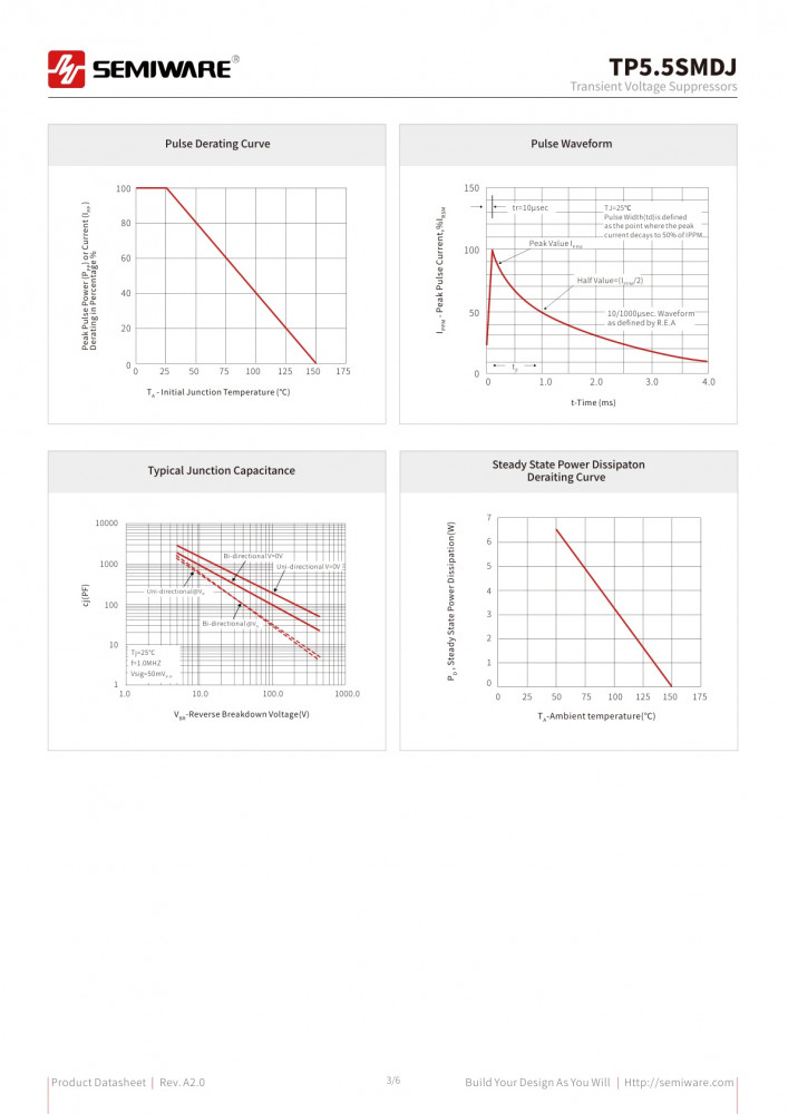 TP5.5SMDJ54CA datasheet page 3