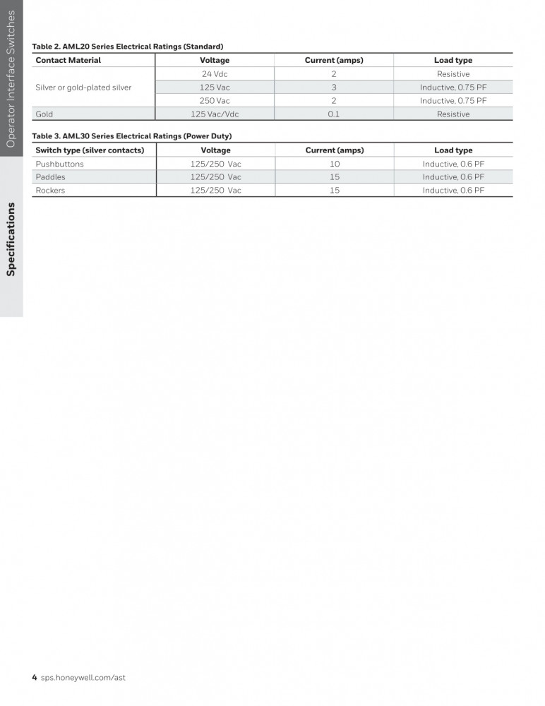 Honeywell AML datasheet page 4